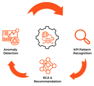 Root Cause Analysis – Cemtics