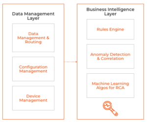Unified Network Management System – Cemtics
