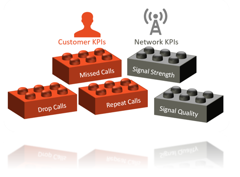 Device Performance impact on User Experience: A New Paradigm for ...